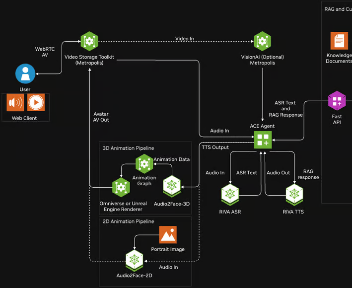 Ash Duong, PE | AEC x AI